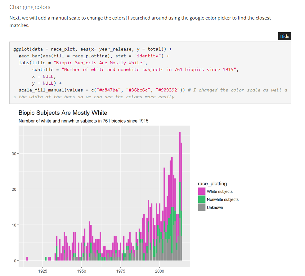 Writing Narratives With Data An Introduction To Ggplot2 